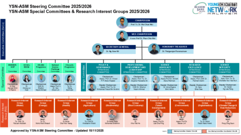 Steering Committee – Young Scientist Network Malaysia